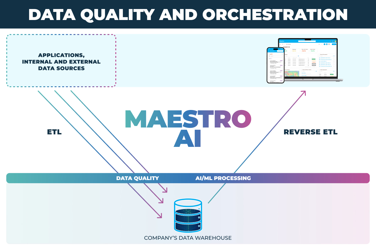 Spring Global | AI Retail Execution Platform