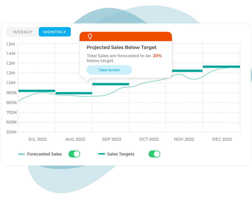 Command Center: AI-Driven Actionable Insights