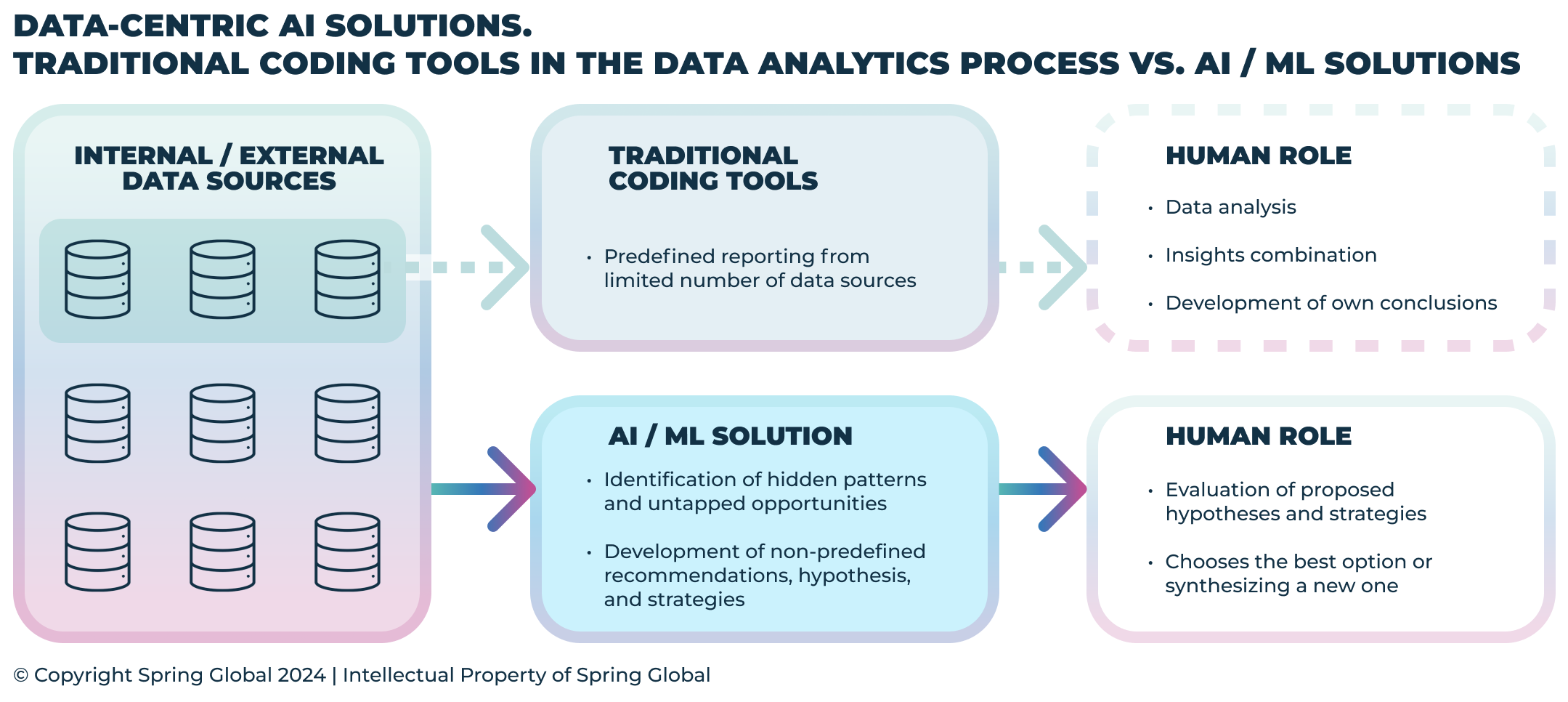 AI for Retail Execution. A Best Practice Guide for CPG's. Part One: The Data-Centric AI Approach