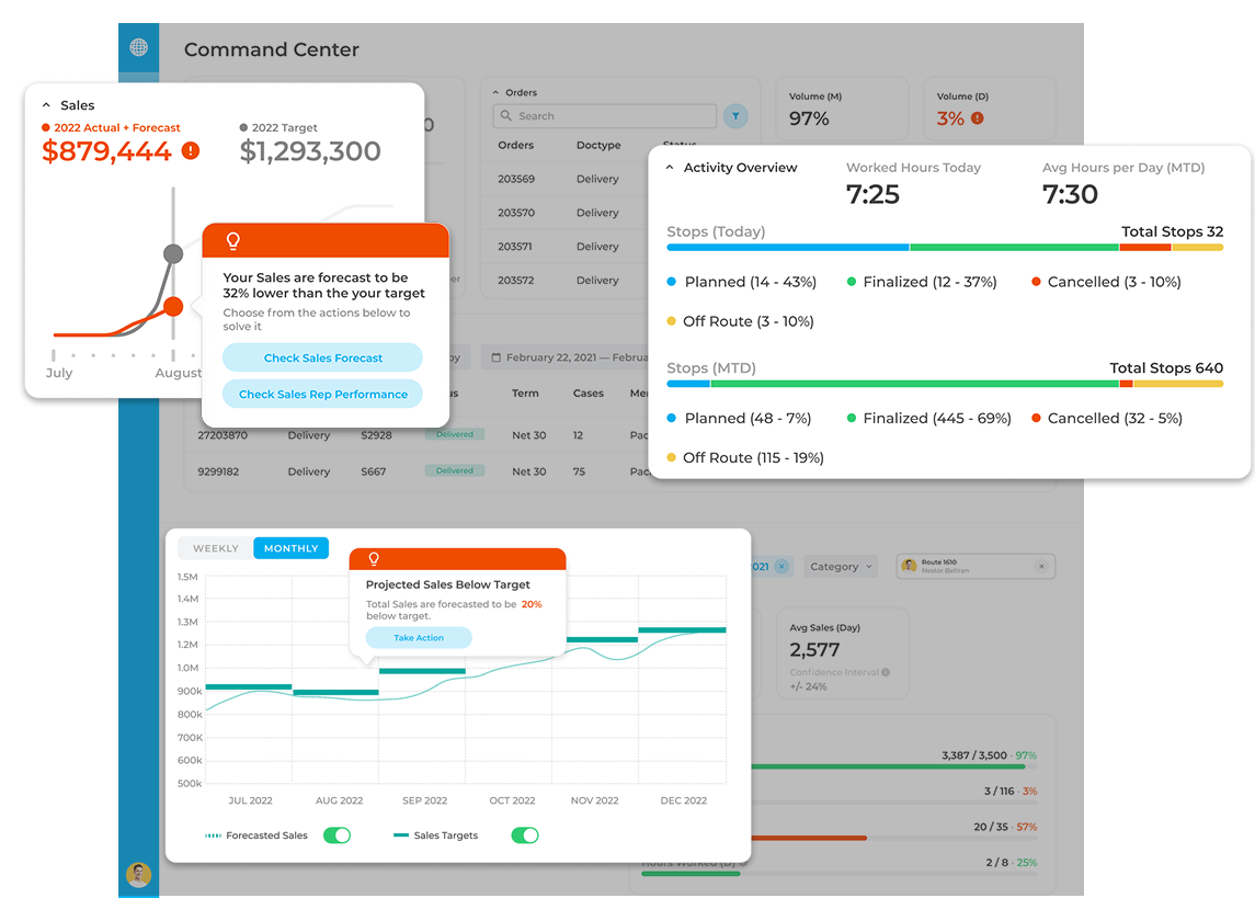 Command Center: AI-Driven Actionable Insights